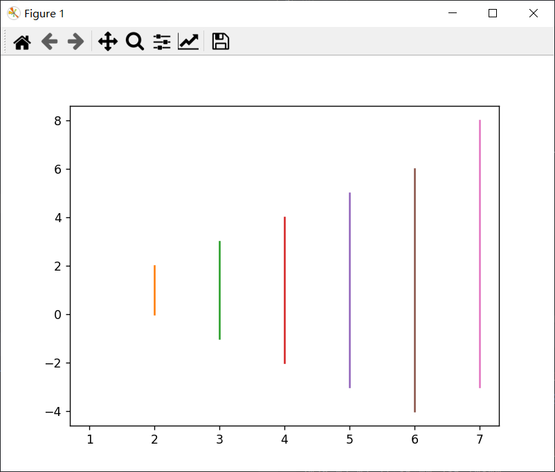 Python Matplotlib绘图库