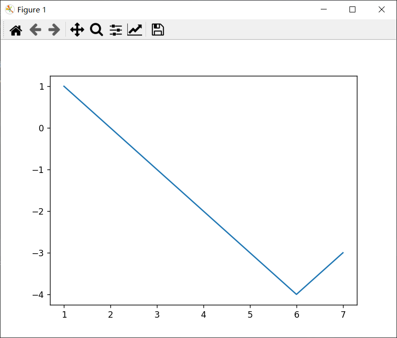 Python Matplotlib绘图库